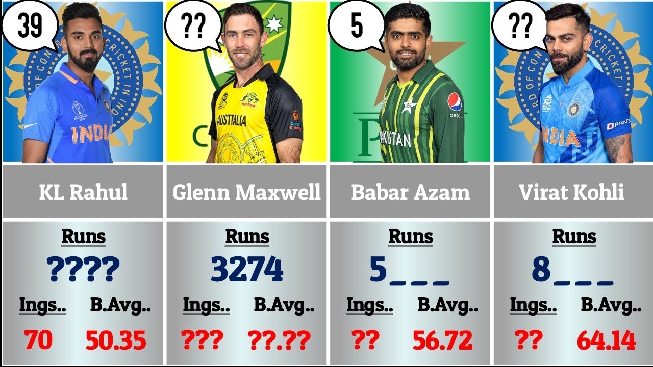 Most Runs Scorers in ODI Cricket matches in last ten years | Most Runs ...