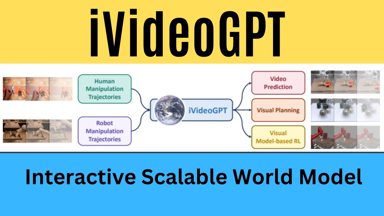 iVideoGPT - Interactive Scalable World Model - YouTube