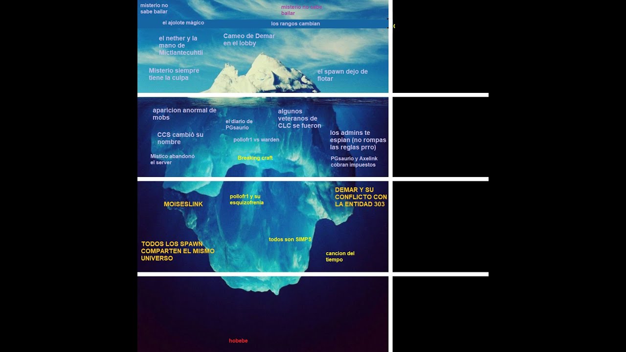 iceberg de CLC nivel 1 (servidor de minecraft) - YouTube