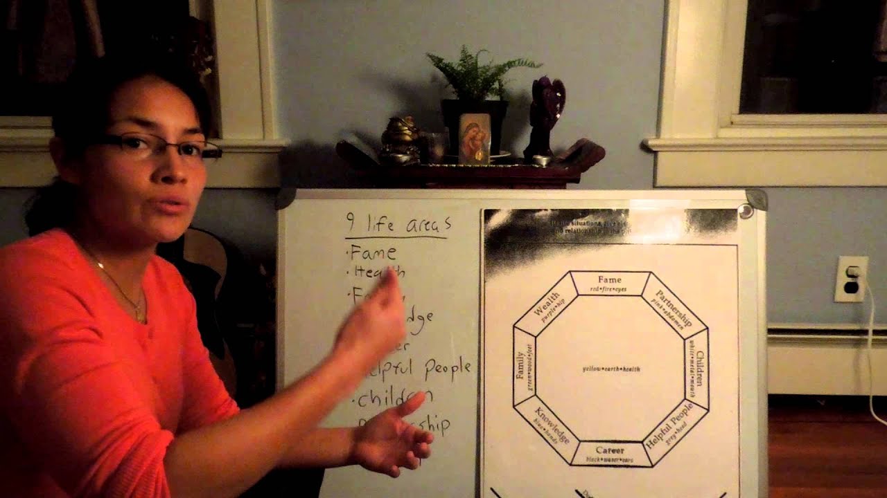 Introduction to Understanding the Ba-gua layout of your Home with Laura ...