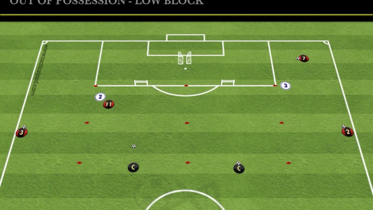 Individual - Full Back Practice - Low Block - YouTube