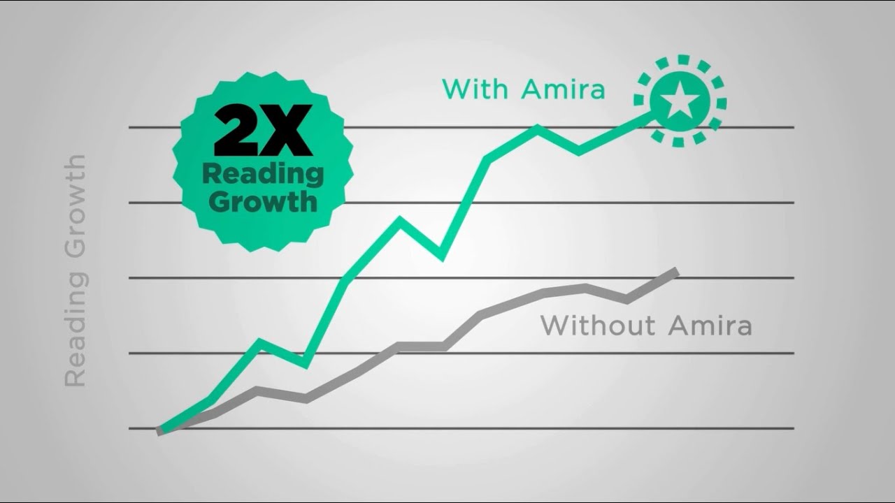 Amira Learning Overview - YouTube
