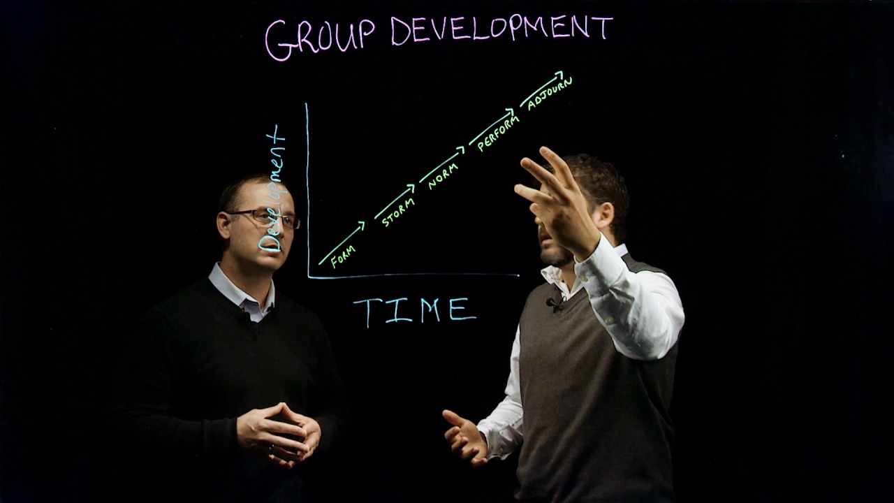 Sport Psychology | Group Development - Part 1 of 3 - YouTube