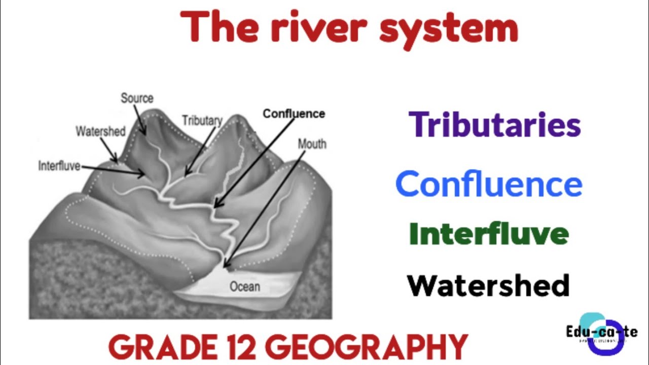 The river system - Geomorphology grade 12 - YouTube