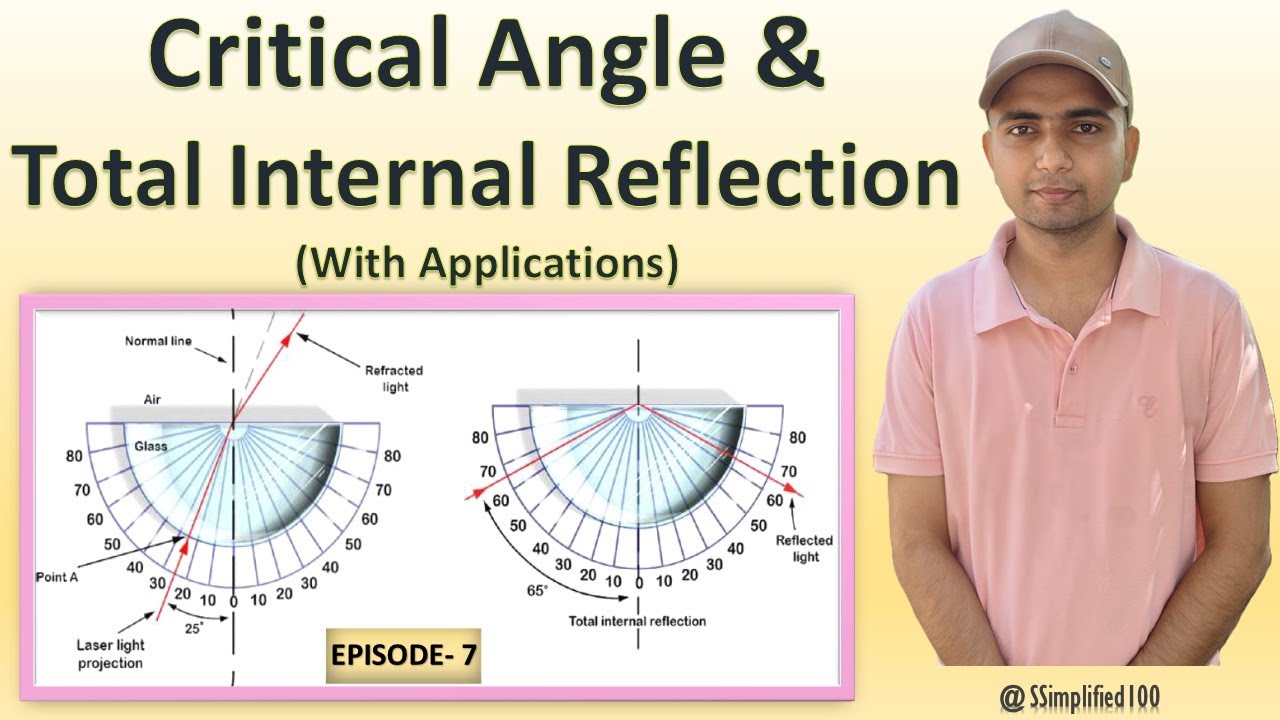 Critical Angle and Total Internal Reflection | Optical Fiber, Light ...