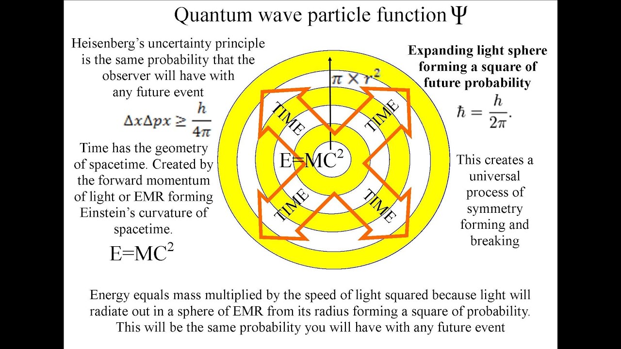 Entropy the broken symmetry of time. The Second Law of Thermodynamics ...