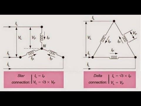 Alternating Current Relationship between Star and Delta 1st Year ITI ...