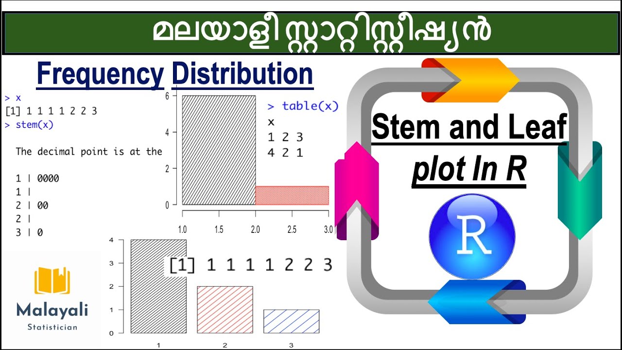 Stem and Leaf in R | R Plot 2.09|Frequency Distributions |Diagrammatic ...