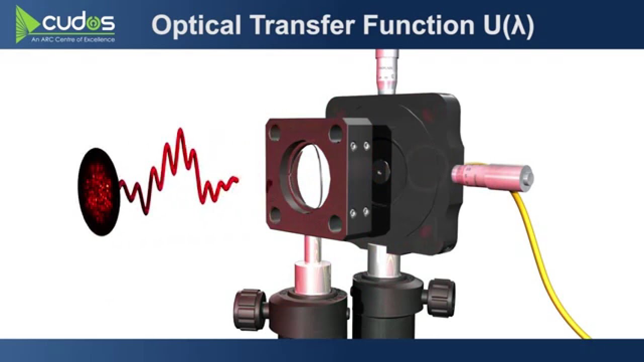 Complete spatiotemporal characterization and optical transfer matrix ...