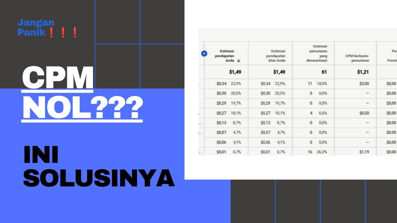 Cara Mengatasi CPM VIDEO YOUTUBE yang Nol atau Strip - YouTube