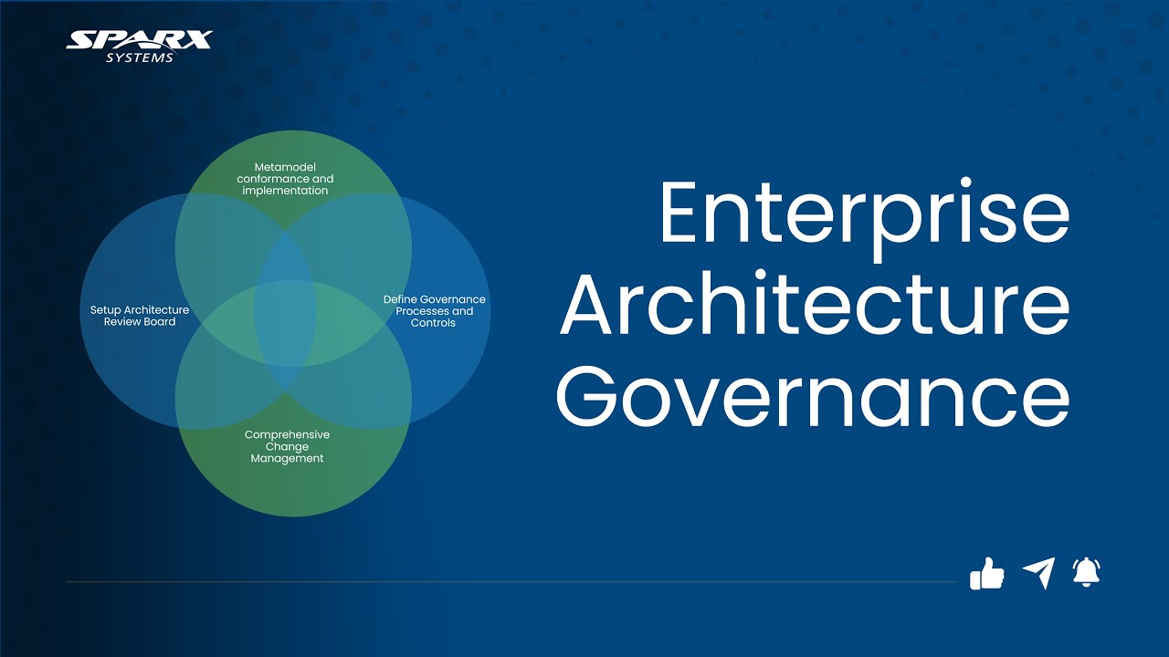 Enterprise Architecture Governance Explained | Change Management ...