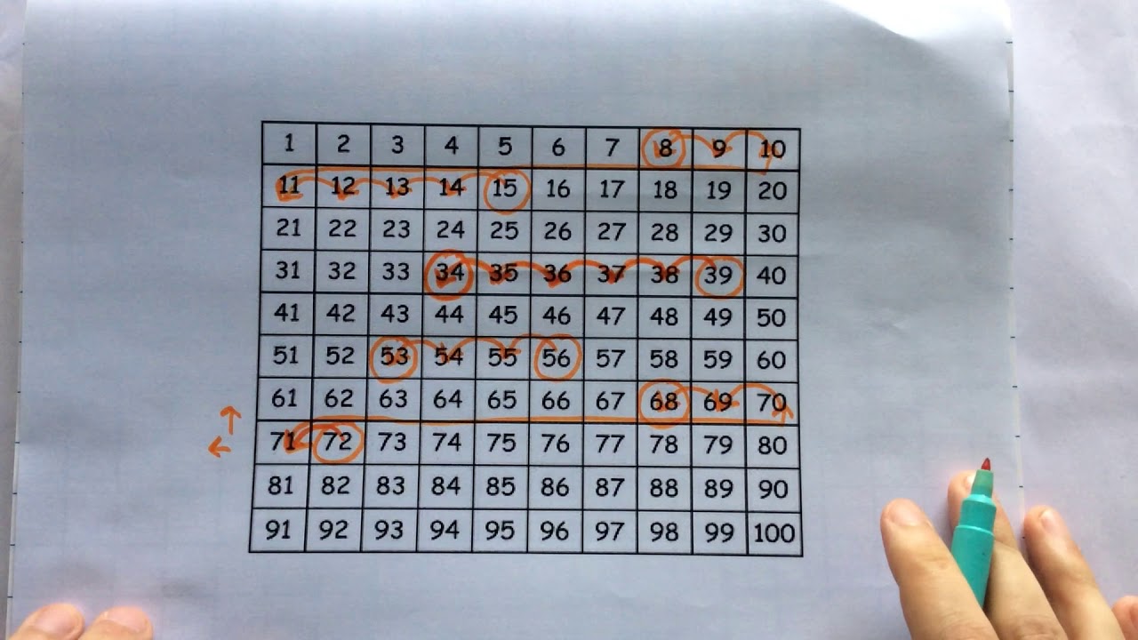 using number lines and 100 squares to subtract - YouTube