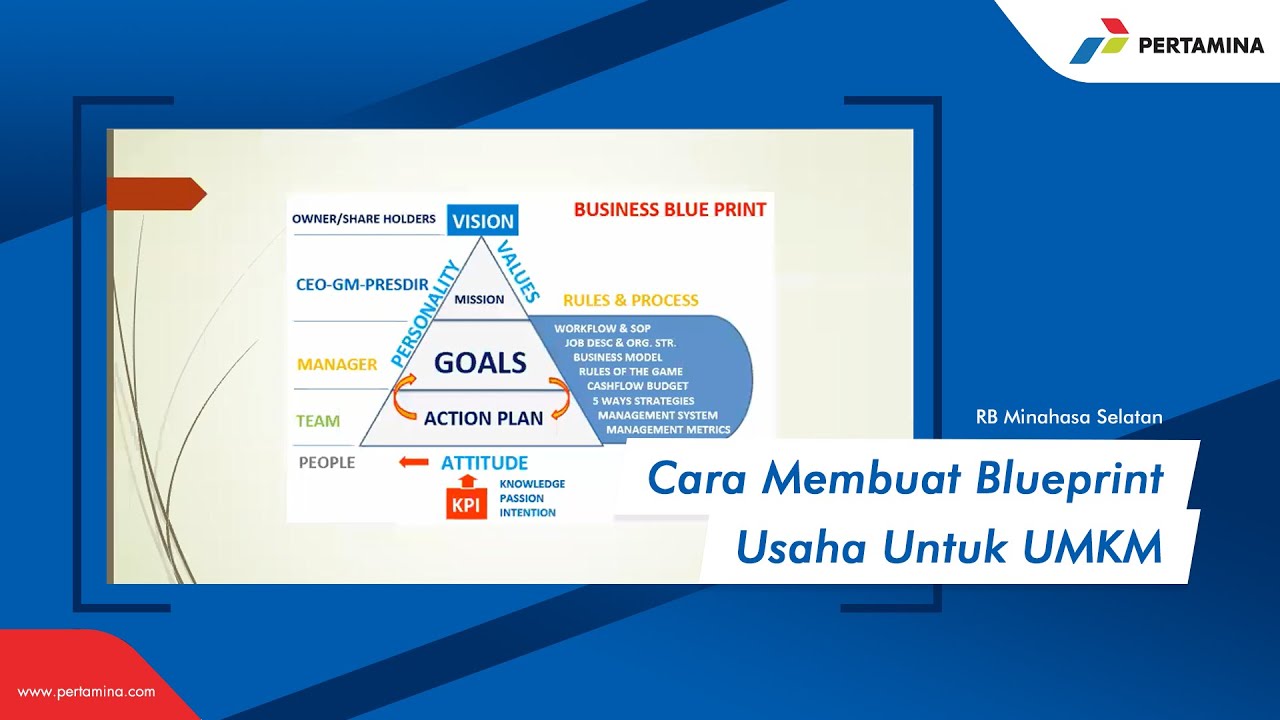 Bagaimana Sih Cara Membuat Blueprint Usaha Untuk UMKM? Yuk Simak Di ...