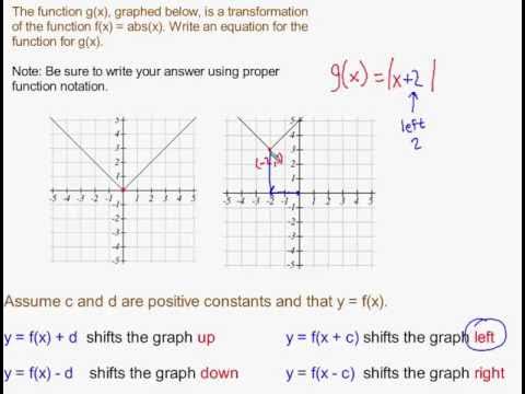 Transform Absolute Value Function Given a Graph - YouTube
