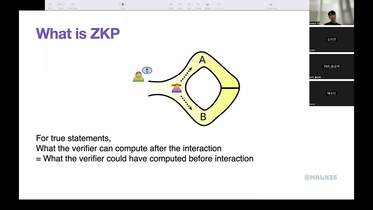 [ZKP Session] Lecture 1 - Polynomials - YouTube