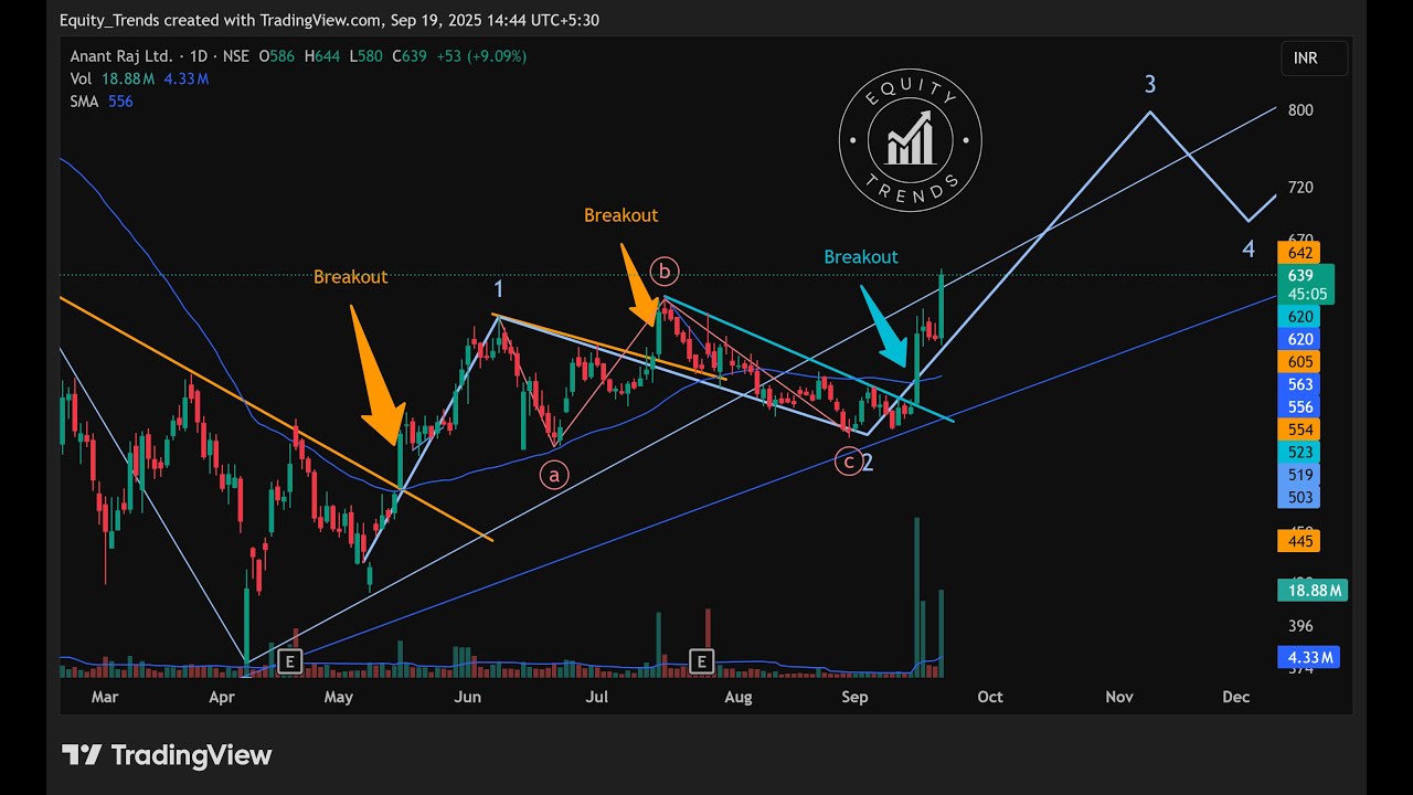 September 19th 2025 Charts YT By Equity Trends #trading # ...