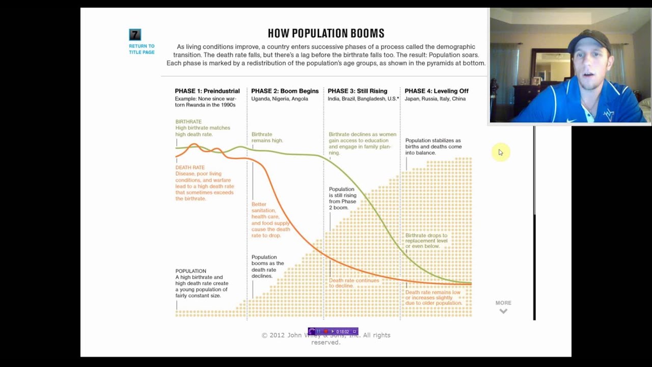 Demographic Transition/ Population Pyramids Explained - YouTube