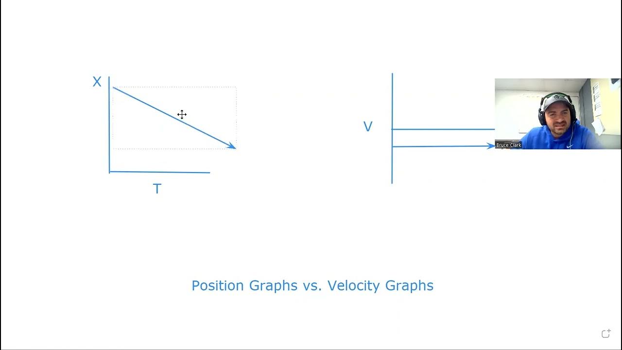 Position Vs. Velocity Graphs - YouTube