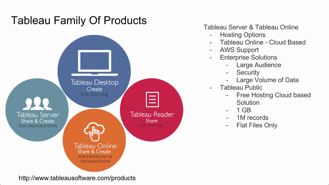 1-3 Tableau Family of Products - YouTube
