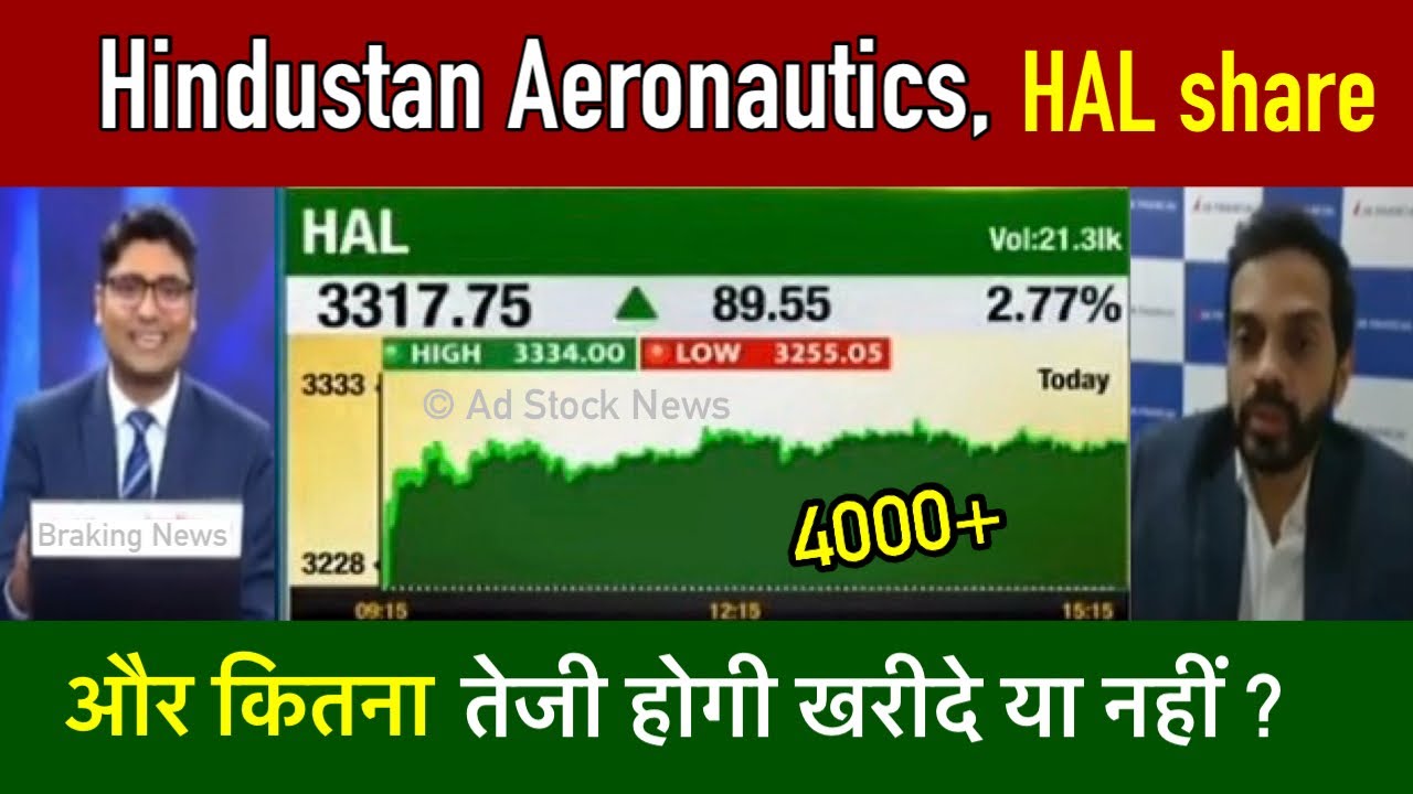 HAL share latest news today,buy or not ? Hindustan aeronautics limited ...
