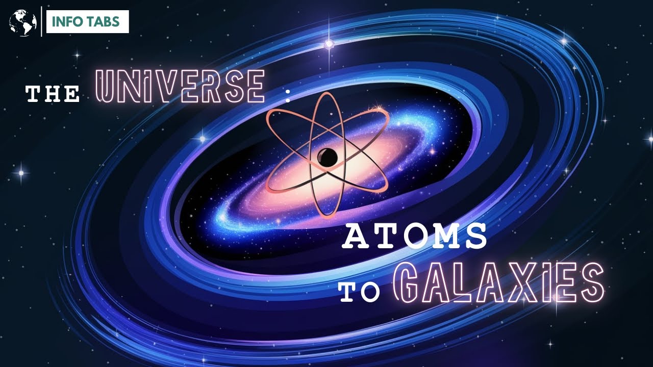 The Scale of the Universe: From Atoms to Galaxies - YouTube