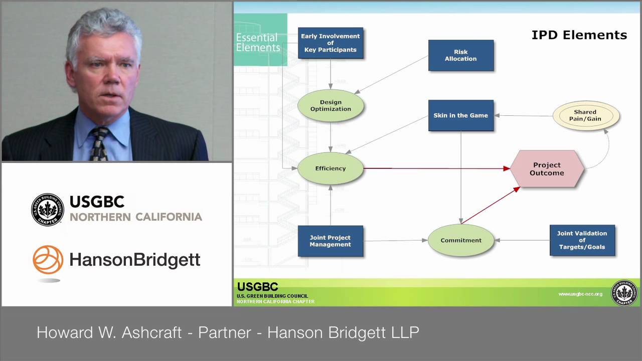 Integrated Project Delivery (IPD) - Part 2 - YouTube