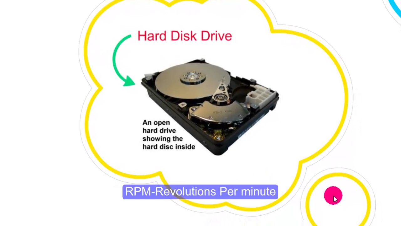 10.Computer Storage Devices Explained Best Tutorial in English ...