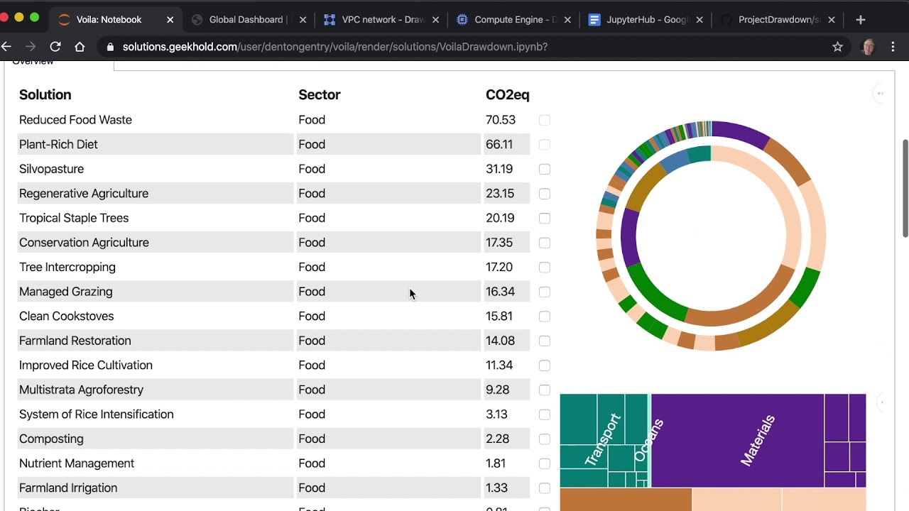 Drawdown Solutions Online Getting Started - YouTube
