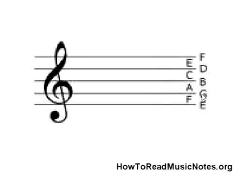 How To Read Music Notes Lesson 1 - YouTube