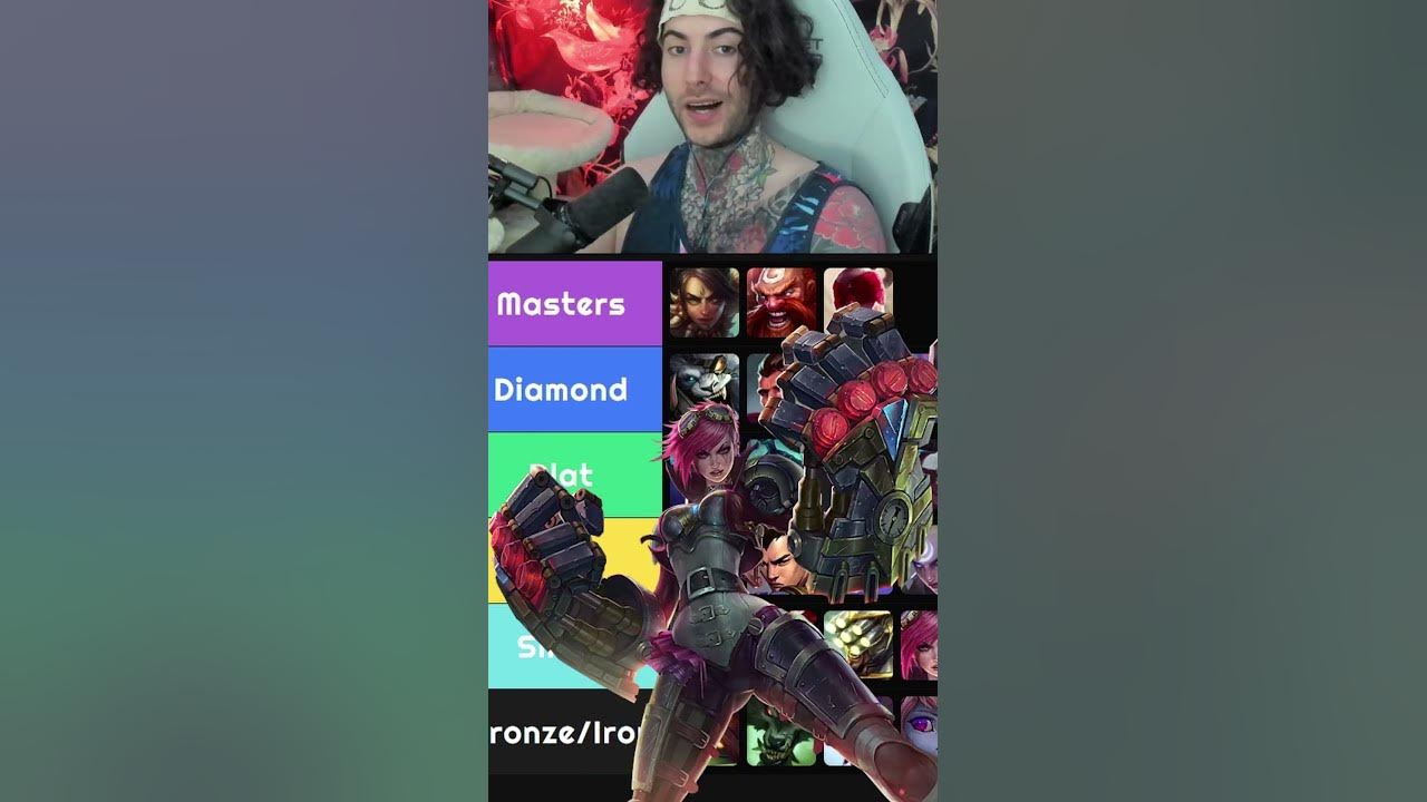 Best Low Elo Jungle Tier List Guide Youtube