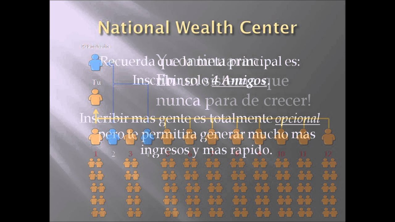 National Wealth Center Directo al punto 100% en Español - YouTube