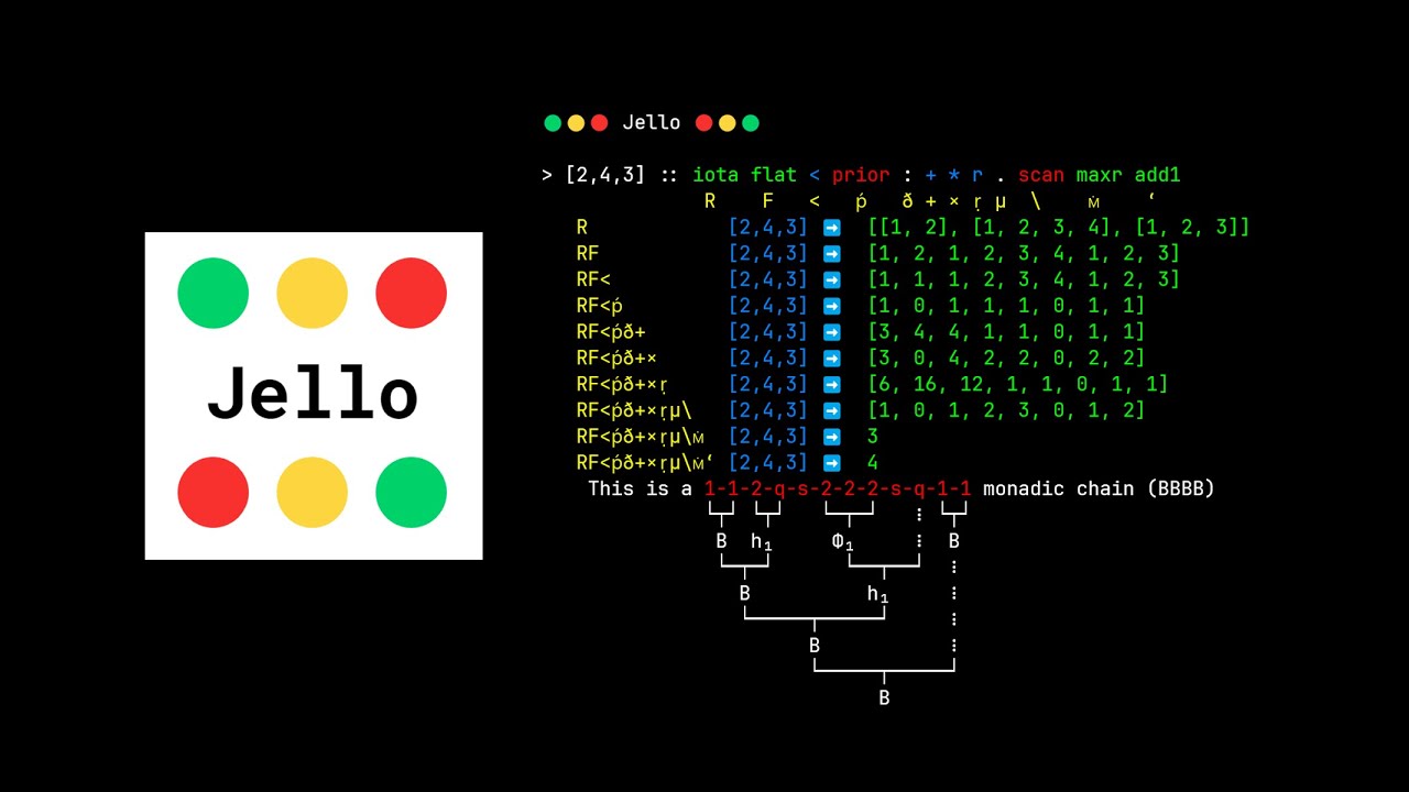 Coding in 🟢🟡🔴 Jello 🔴🟡🟢 - YouTube