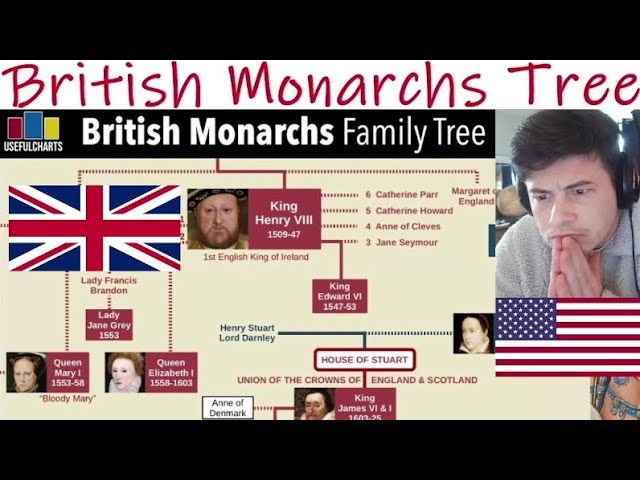 Catherine Parr Family Tree Does Anyone Have Any Theories As To Why