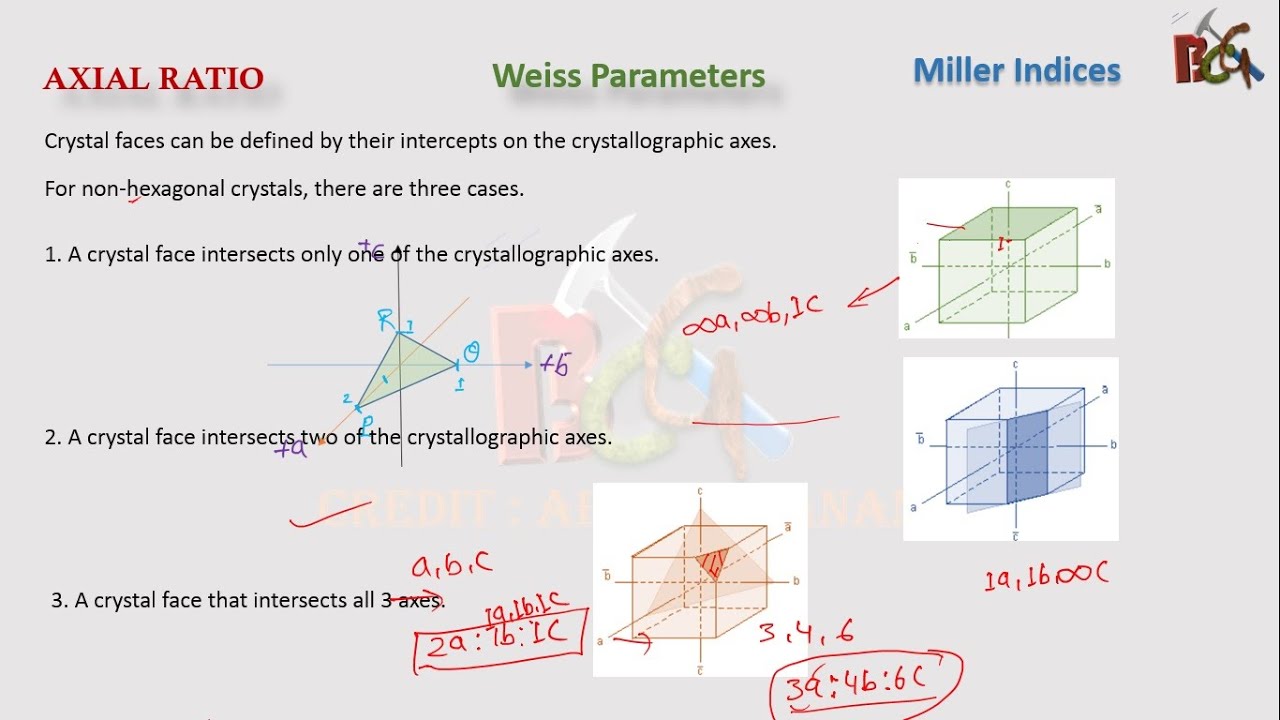Crystallography (EP-5) #Axial Ratio # Parameters # Weiss Parameter ...