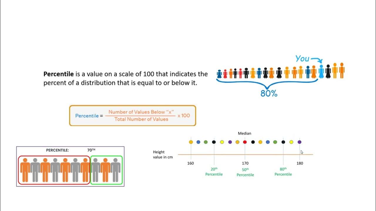 #017- Statistics for Machine Learning | Percentiles and Quantiles - YouTube