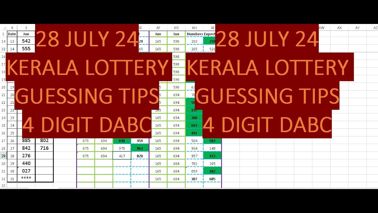 28 July 2024 Kerala Lottery Guessing and Chart - YouTube