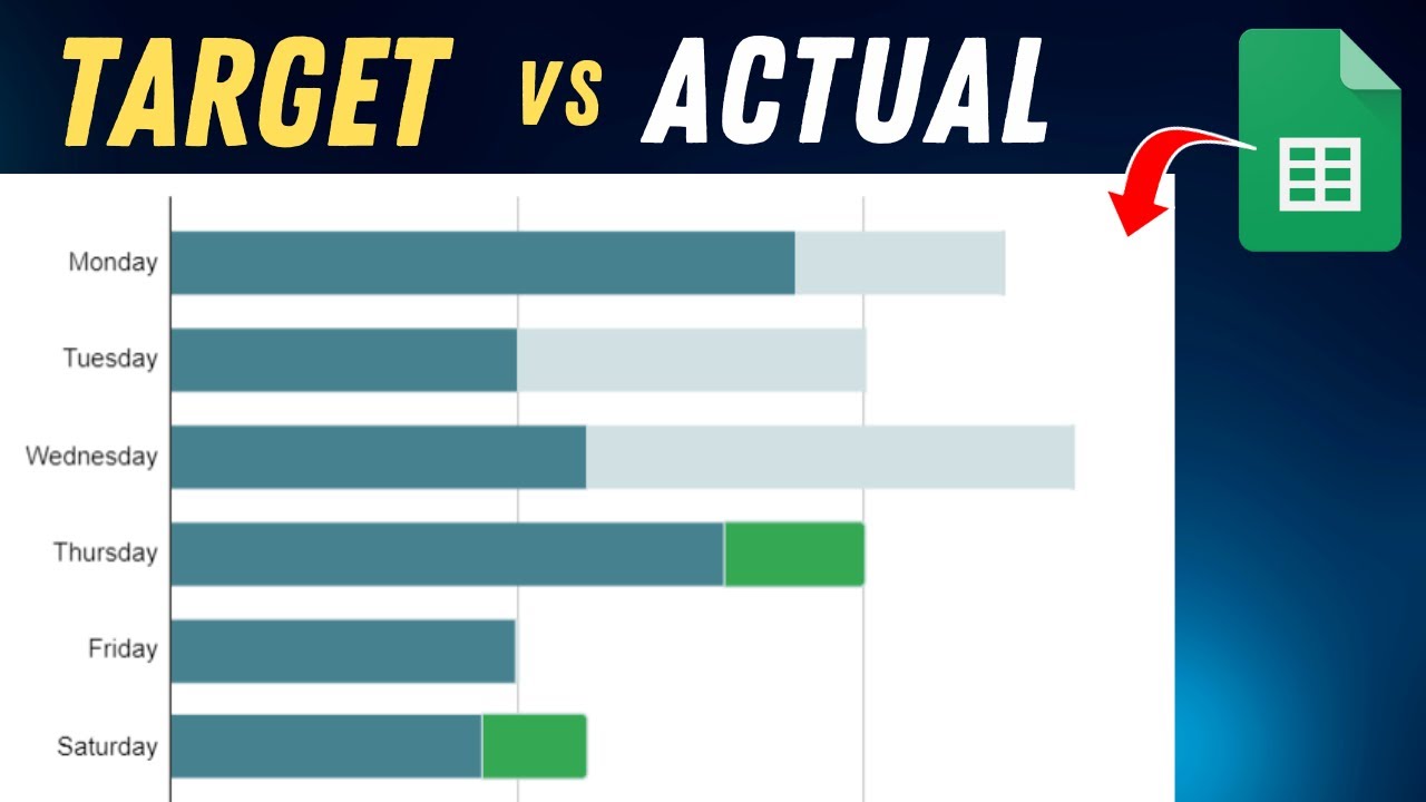 Dynamic Actual vs Target Chart in Google sheet - YouTube