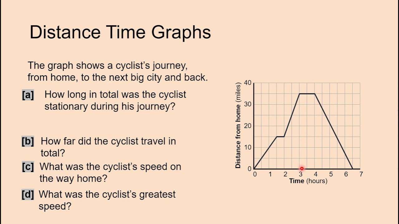 Year 7/ Science/ Speed and Forces/ L9- Distance Time Graphs - YouTube