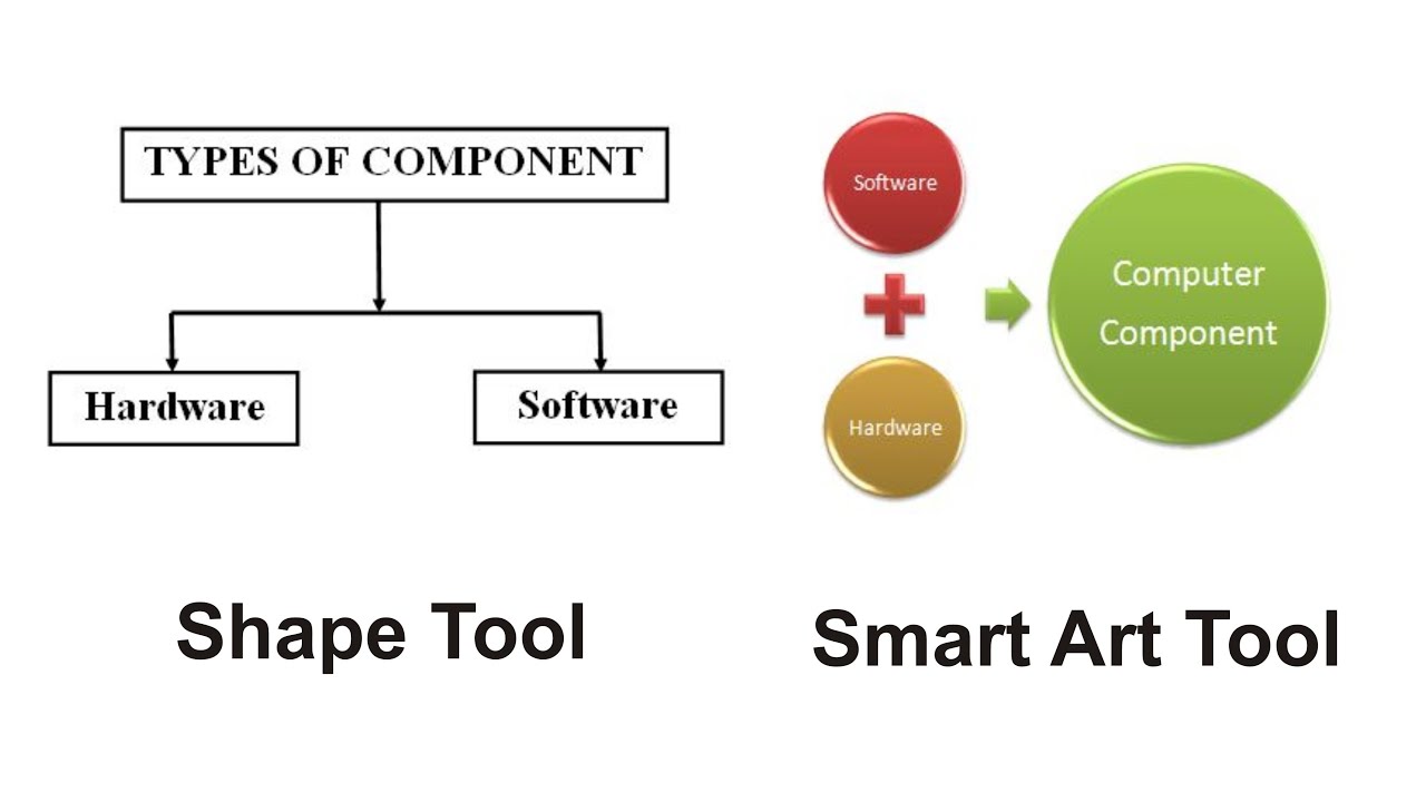 What is the different between Shape Tool & Smart Art || By Ronak Gupta ...