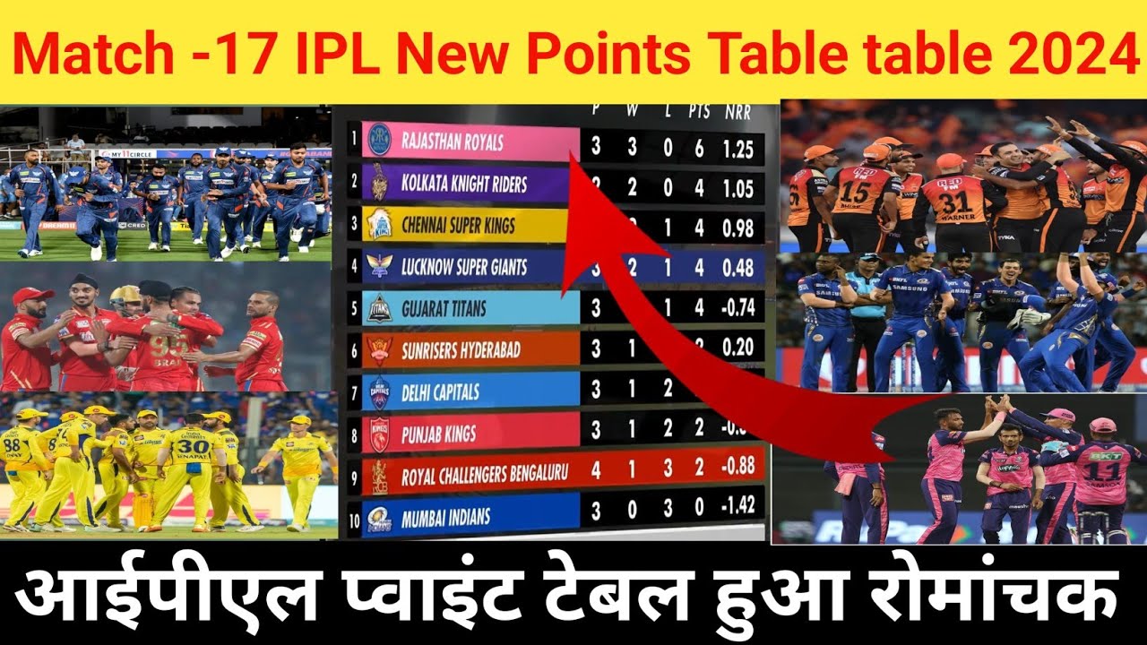 Match -17 IPL New points table 2024/आईपीएल के पॉइंट्स टेबल में हुआ बहुत ...