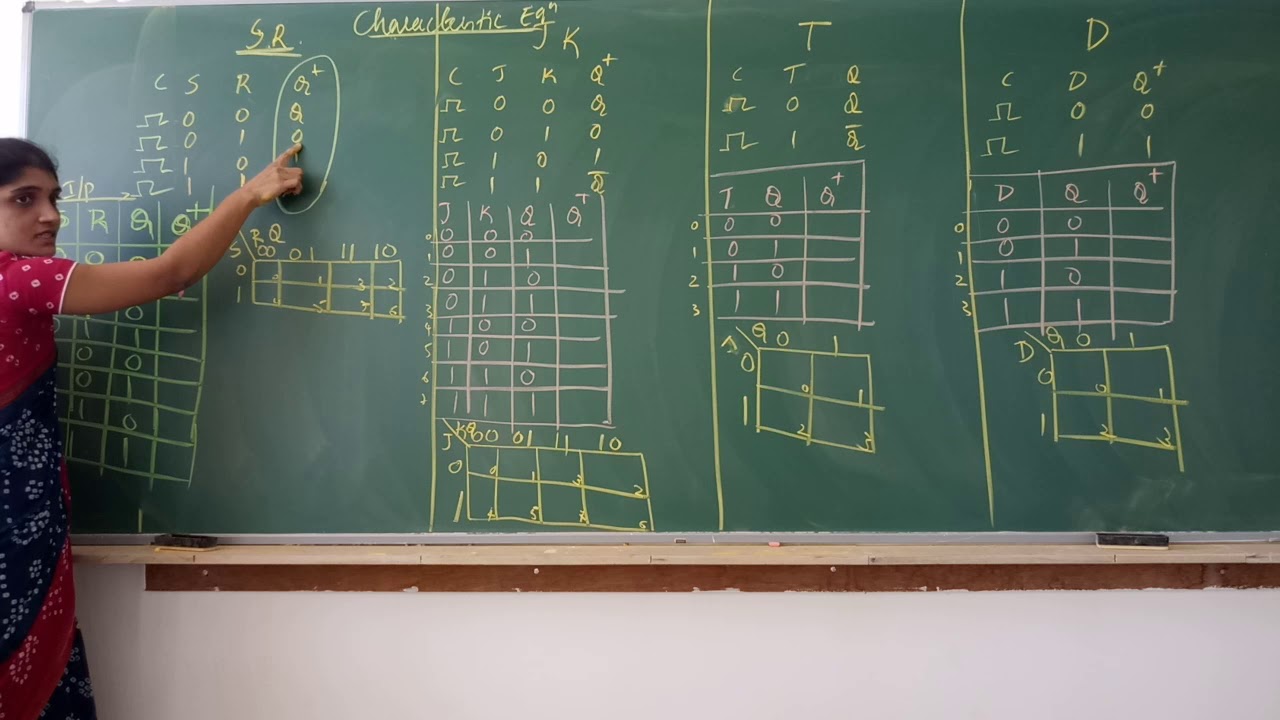 Module3_Class6_Characteristic equations - YouTube