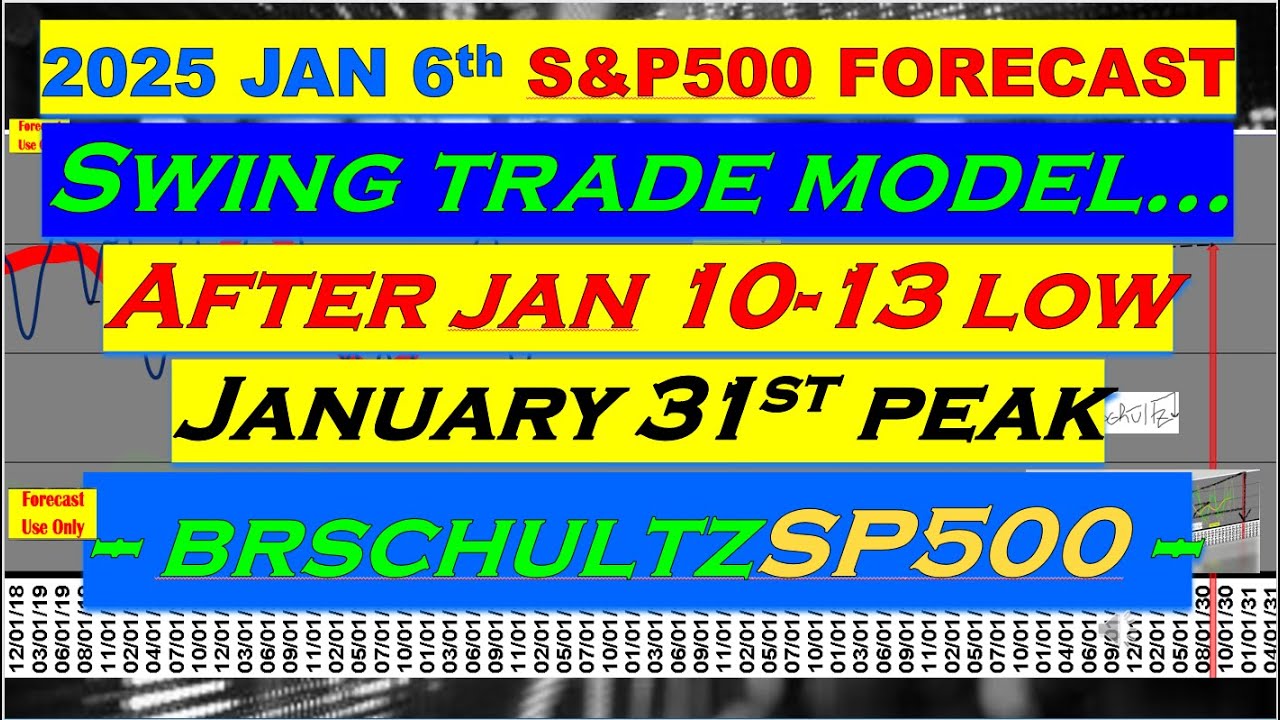 1 for 1: Jan03 peak call 1/2 day off! Jan 31 Peak after Jan 10-13 Low ...