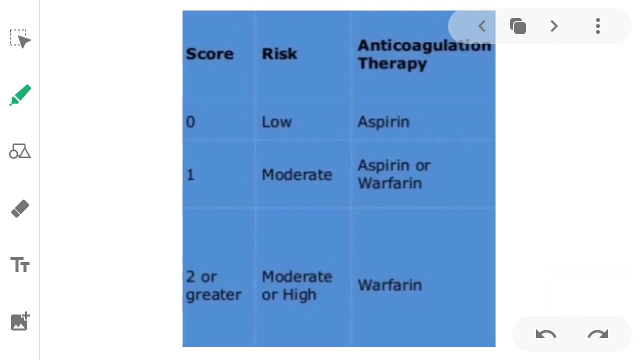 CHADS2 score || Atrial Fibrillation || Clinical case || CVS - YouTube