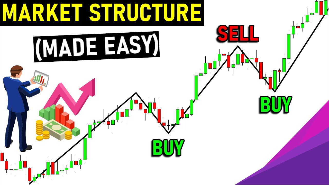 Master Market Structure Trading (Most Important Pattern) - YouTube