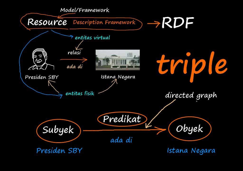 RDF - Bagian 1 - YouTube