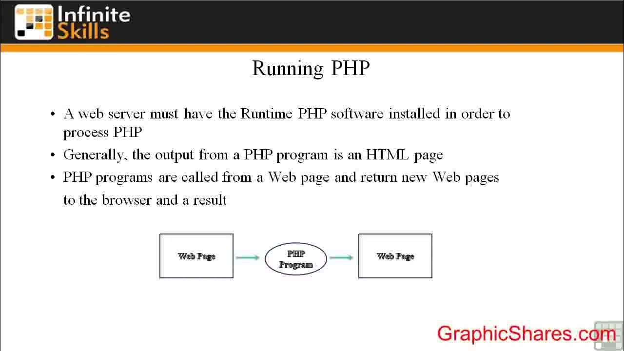 0101 What Is PHP - YouTube