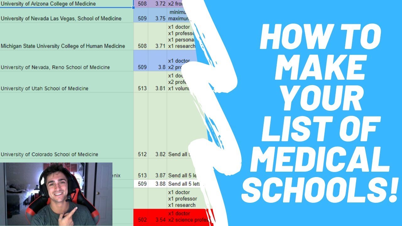 How to organize your list of MEDICAL SCHOOLS when applying! - YouTube