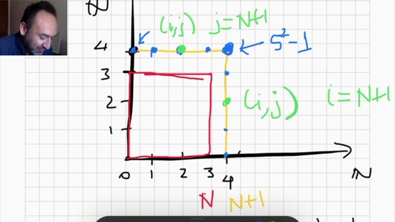 Unión numerable - Análisis Matemático I - YouTube