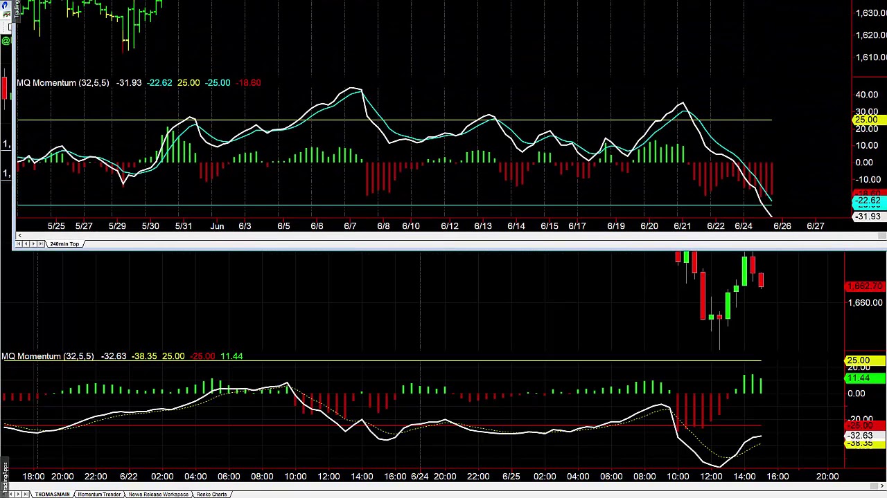 Morning Breakout in RTY - YouTube