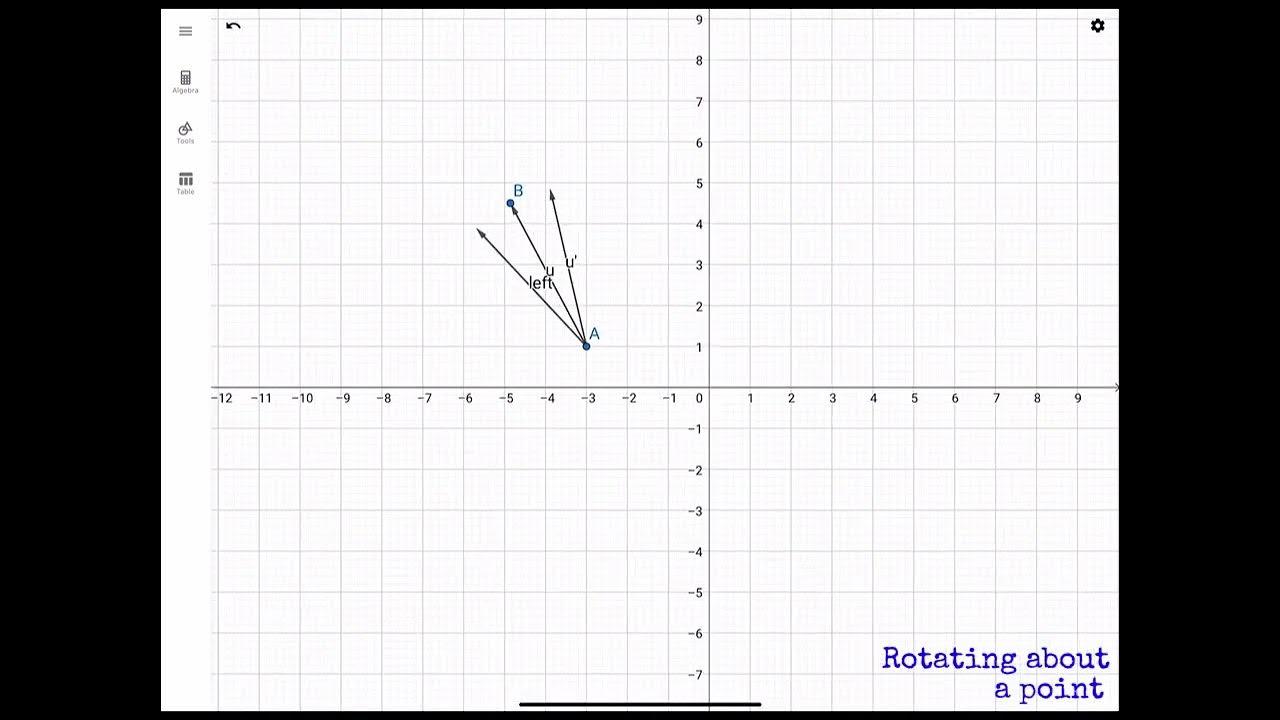 GeoGebra Tips - YouTube